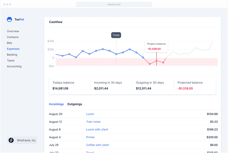 Snapform - Form Backend API for Developers and Businesses